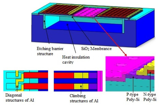 Study on a High Performance MEMS Infrared Thermopile Detector