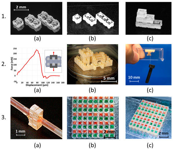A Modular, Reconfigurable Microfabricated Assembly Platform for Microfluidic Transport and ...