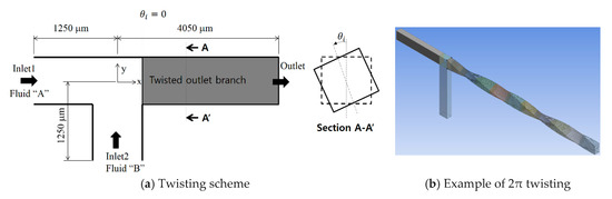 Effects of Channel Wall Twisting on the Mixing in a T-Shaped Micro-Channel