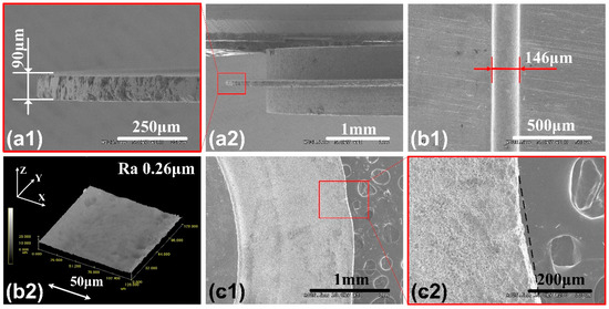 Micro Electrochemical Machining of Array Micro-Grooves Using In-Situ ...