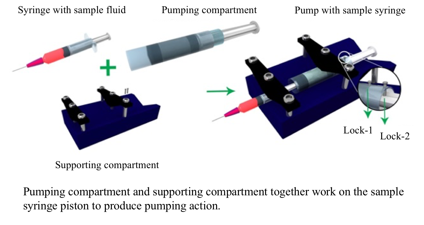Micromachines | Free Full-Text | Hand-Powered Elastomeric Pump for ...