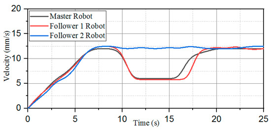Collaboration and Task Planning of Turtle-Inspired Multiple Amphibious ...