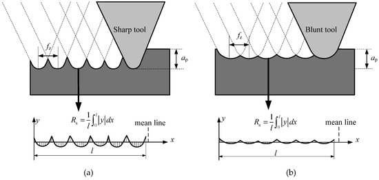 Experimental Study on Machinability of Zr-Based Bulk Metallic Glass ...