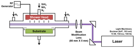 Role of a 193 nm ArF Excimer Laser in Laser-Assisted Plasma-Enhanced ...
