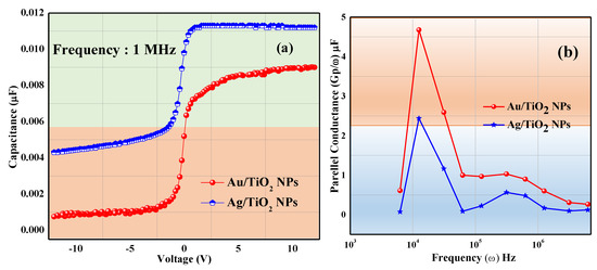 A Novel Characterization and Performance Measurement of Memristor ...