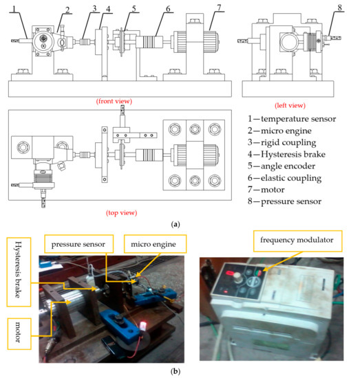 Micromachines | Free Full-Text | Diagnosis and Improvement of ...