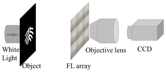 Rapid Fabrication of Continuous Surface Fresnel Microlens Array by ...
