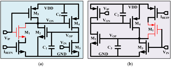 A CMOS-Thyristor Based Temperature Sensor with +0.37 °C/−0.32 °C Inaccuracy