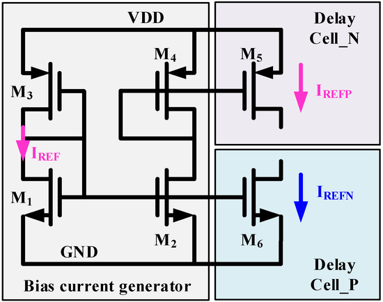 A CMOS-Thyristor Based Temperature Sensor with +0.37 °C/−0.32 °C Inaccuracy