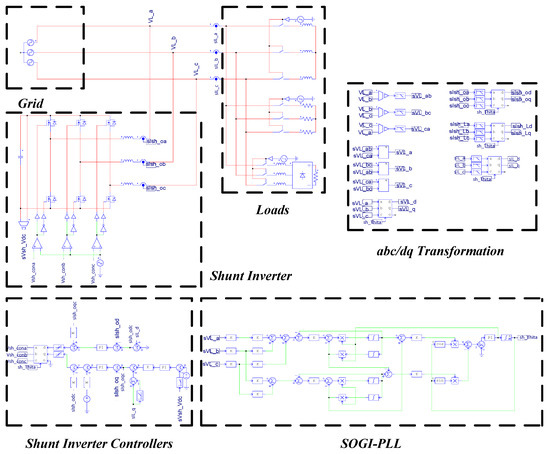 Design and Implementation of a GaN-Based Three-Phase Active Power Filter