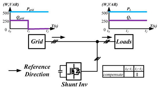 Design and Implementation of a GaN-Based Three-Phase Active Power Filter