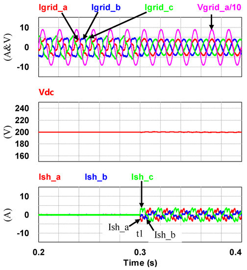 Design and Implementation of a GaN-Based Three-Phase Active Power Filter