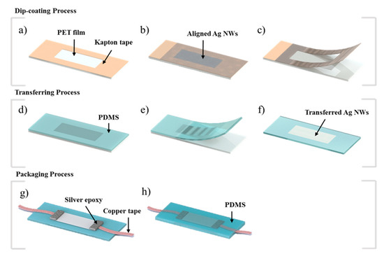 Fabrication and Performance Evaluation of Highly Sensitive Flexible ...