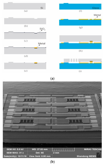Design and Fabrication of a Novel MEMS Relay with Low Actuation Voltage