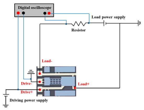 Design and Fabrication of a Novel MEMS Relay with Low Actuation Voltage