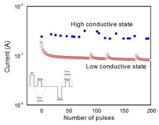 Micromachines | Free Full-Text | Electrical Re-Writable Non-Volatile ...