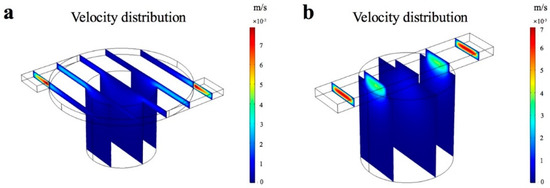 On-chip MIC by Combining Concentration Gradient Generator and Flanged ...