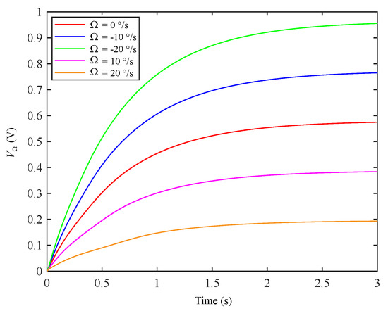 Automatic Mode-Matching Method for MEMS Disk Resonator Gyroscopes Based on Virtual Coriolis Force