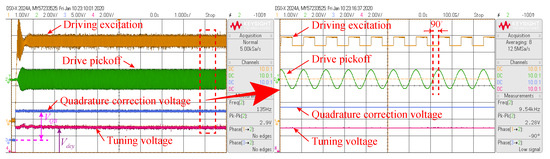 Automatic Mode-Matching Method for MEMS Disk Resonator Gyroscopes Based on Virtual Coriolis Force