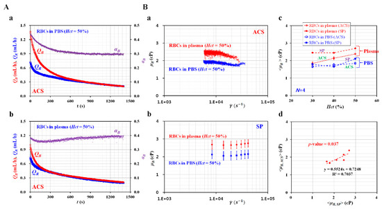 Microfluidic-Based Biosensor for Blood Viscosity and Erythrocyte ...