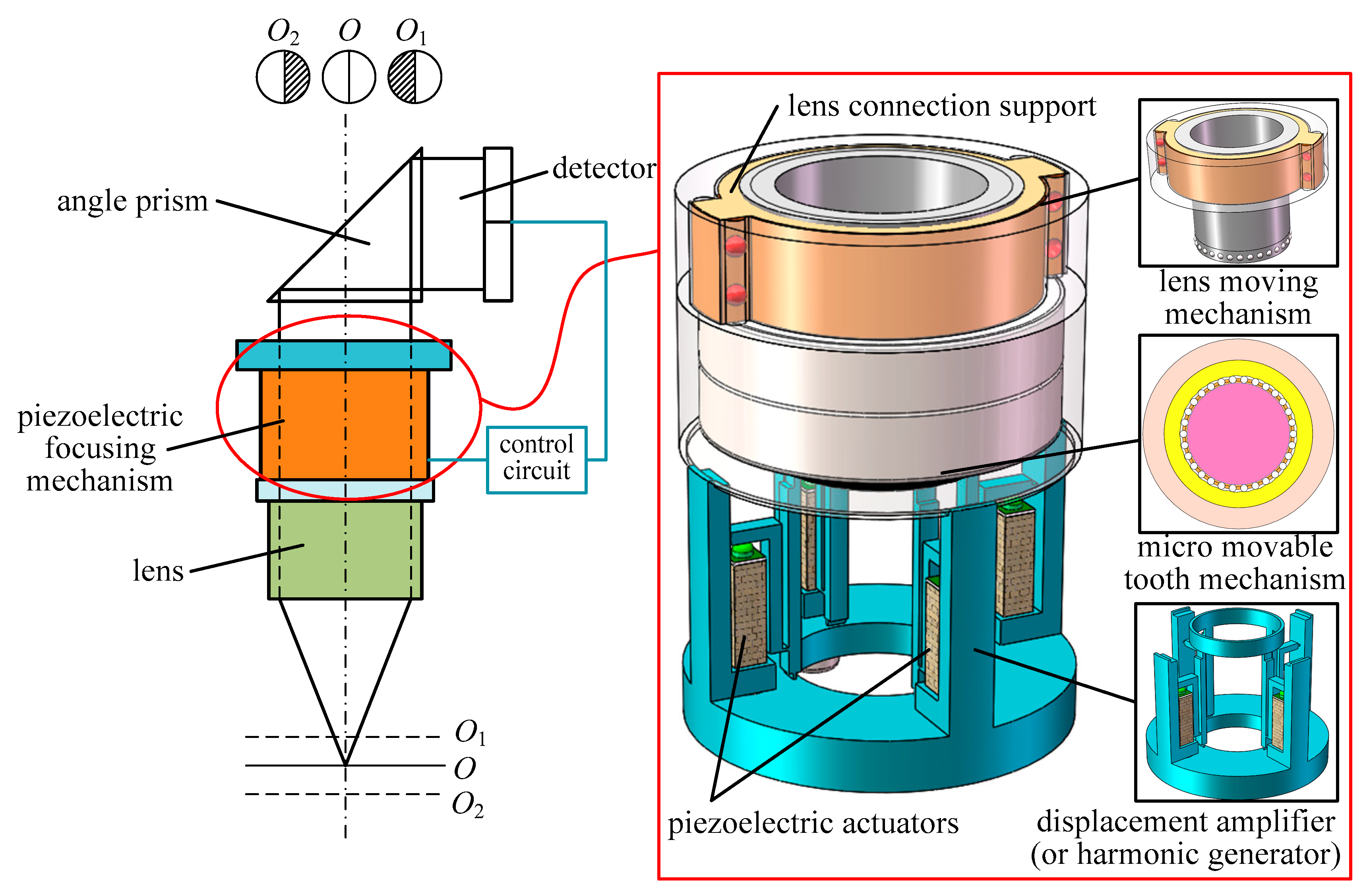Electrochemical Coupled Analysis of a Micro Piezo-Driven Focusing Mechanism