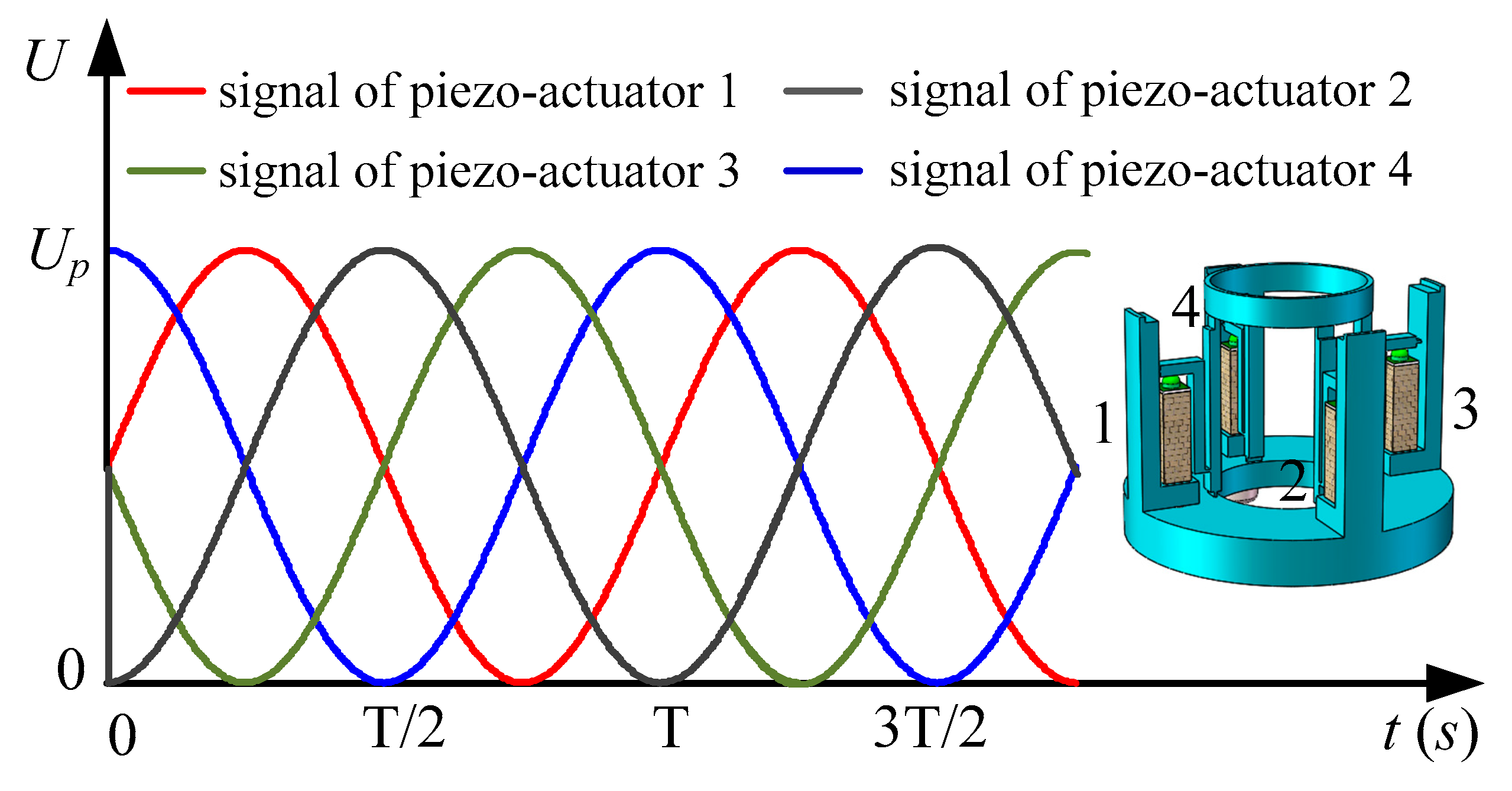 Electrochemical Coupled Analysis of a Micro Piezo-Driven Focusing Mechanism