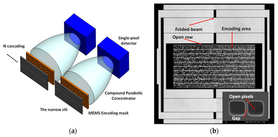 Single-Pixel MEMS Imaging Systems