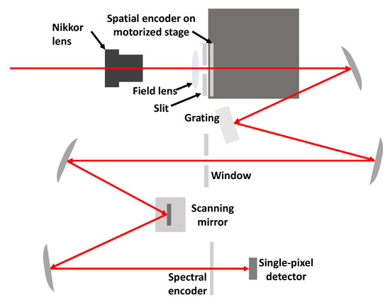 Single-Pixel MEMS Imaging Systems