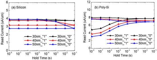 Analysis of the Sensing Margin of Silicon and Poly-Si 1T-DRAM