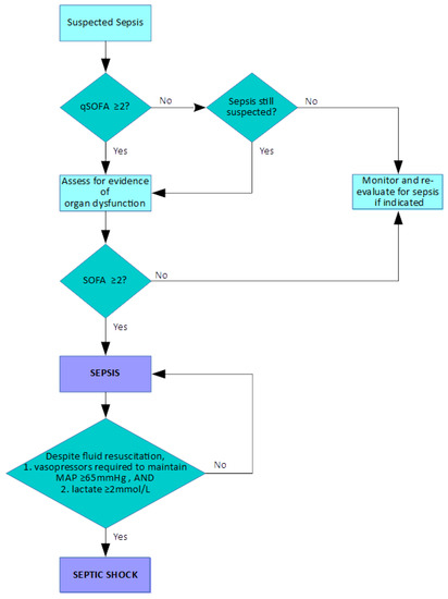 Micromachines | Free Full-Text | Biomarkers for Point-of-Care Diagnosis ...