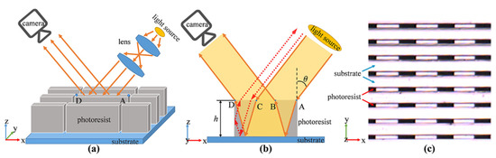 Optical Detection Method for High Aspect Ratio Microstructures