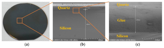 Research on a Micro-Processing Technology for Fabricating Complex ...