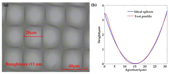 Fabrication of Random Microlens Array for Laser Beam Homogenization ...