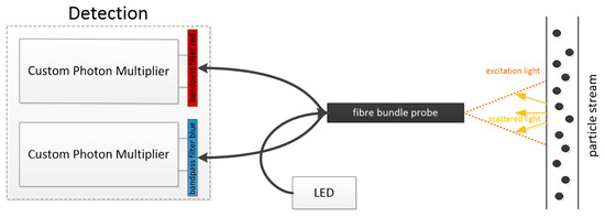 Molecule Sensitive Optical Imaging and Monitoring Techniques—A Review ...