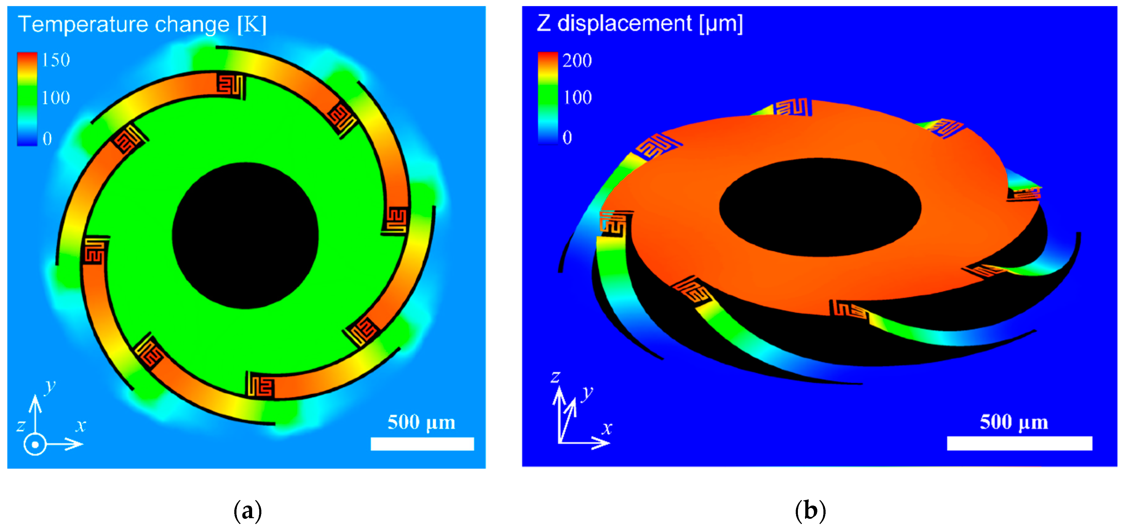 Design and Fabrication of a Kirigami-Inspired Electrothermal MEMS Scanner with Large Displacement