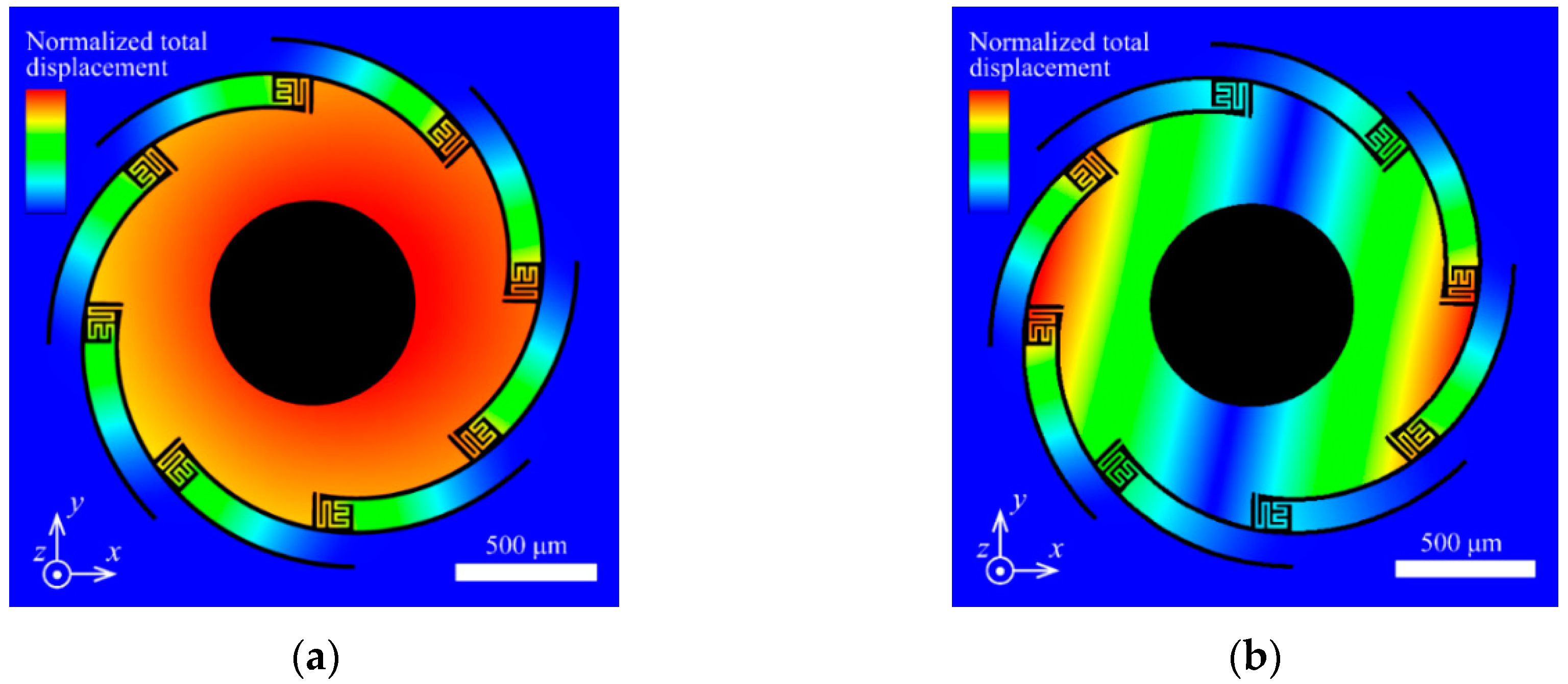 Design and Fabrication of a Kirigami-Inspired Electrothermal MEMS Scanner with Large Displacement