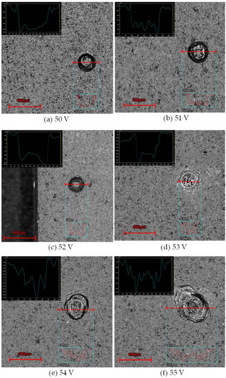 Micro-Drilling of Sapphire Using Electro Chemical Discharge Machining