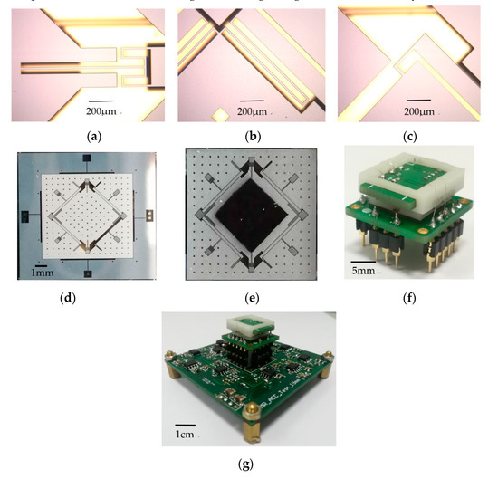 A Novel Micromachined Z-axis Torsional Accelerometer Based on the ...