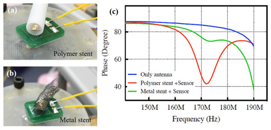 3D Printed MEMS Technology—Recent Developments and Applications