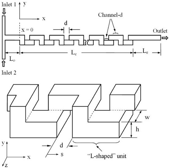 A Review of Passive Micromixers with a Comparative Analysis