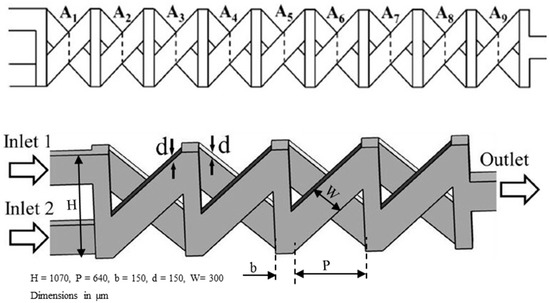 A Review of Passive Micromixers with a Comparative Analysis
