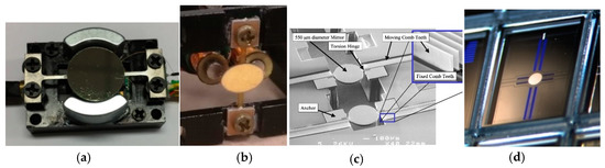 MEMS Mirrors for LiDAR: A Review