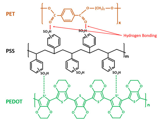 Development and Characterization of a Novel Low-Cost Water-Level and ...