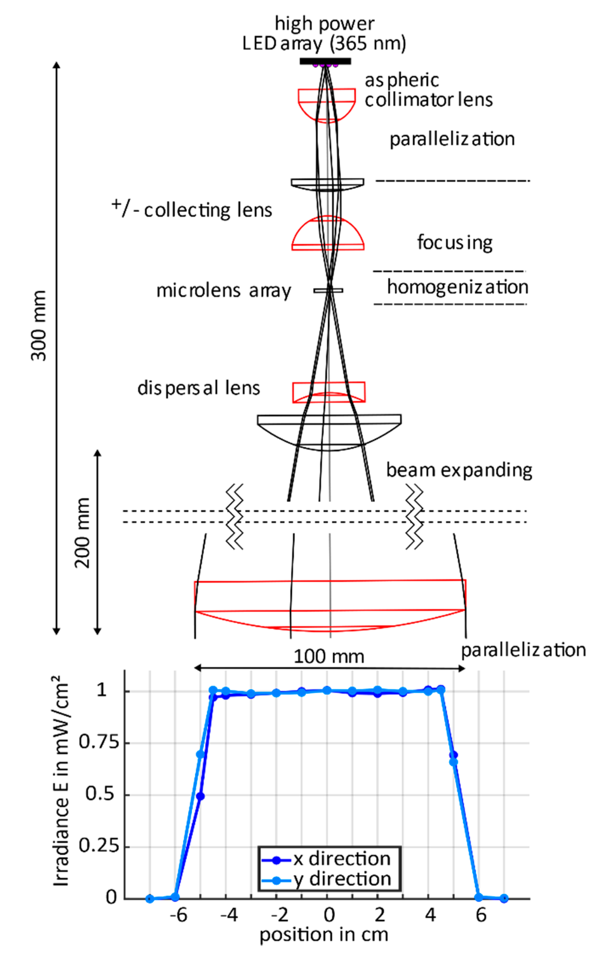 Hydrogel Patterns in Microfluidic Devices by Do-It-Yourself UV ...