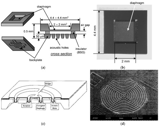 A Review of MEMS Capacitive Microphones