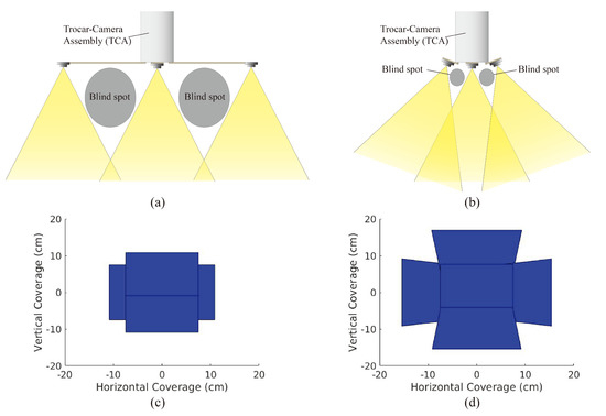 Large-Field-of-View Visualization with Small Blind Spots Utilizing Tilted Micro-Camera Array for ...