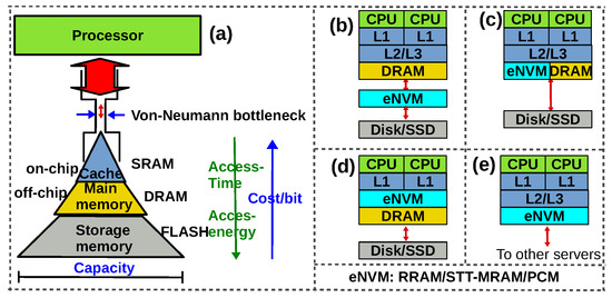 Micromachines | Free Full-Text | Binary Addition in Resistance Switching Memory Array by Sensing ...