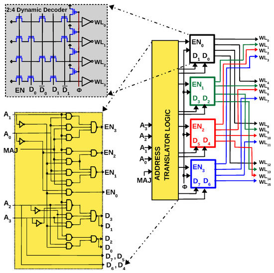 Micromachines | Free Full-Text | Binary Addition in Resistance ...