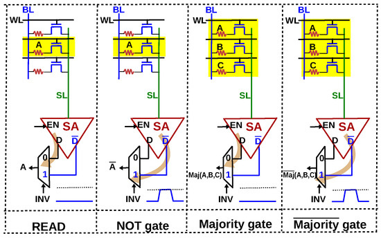 Micromachines | Free Full-Text | Binary Addition in Resistance Switching Memory Array by Sensing ...