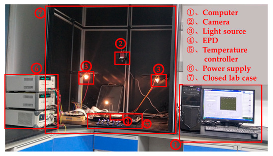 Micromachines | Free Full-Text | Driving Waveform Design of ...